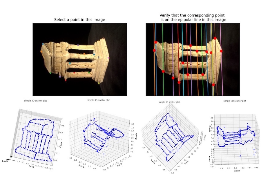 3D reconstruction using Stereo Correspondence | Paritosh Mittal