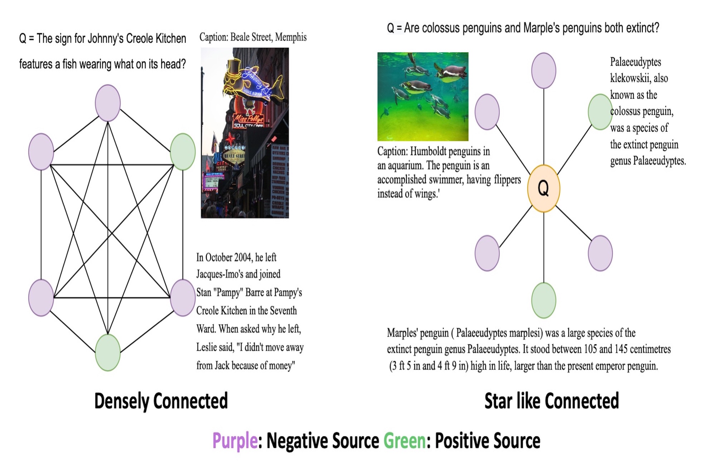 Multi-Modal Multi-Hop Source Retrieval using Graph Convolutions ...