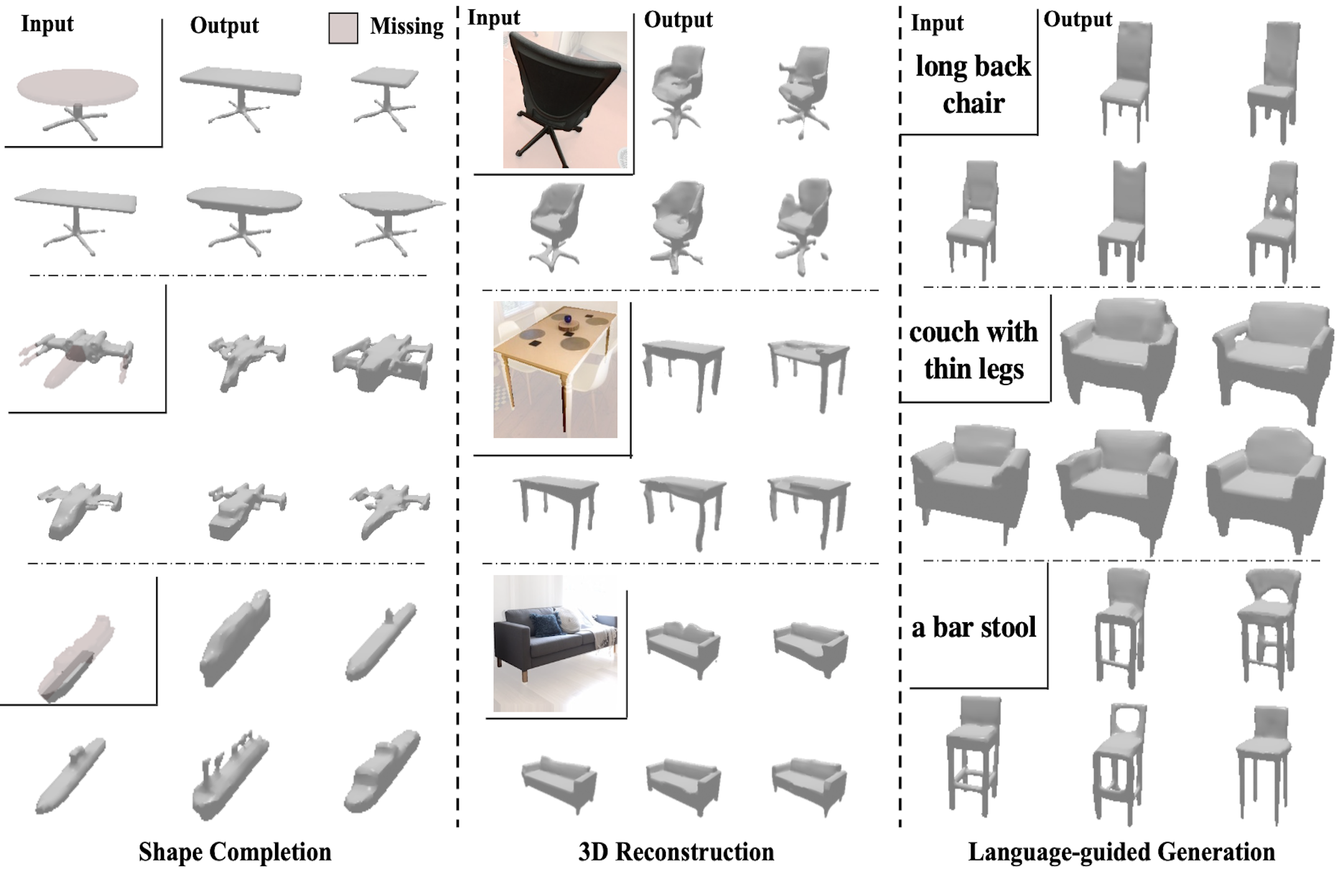 Non-sequential Autoregressive Shape Priors for 3D Completion, Reconstruction and Generation ...
