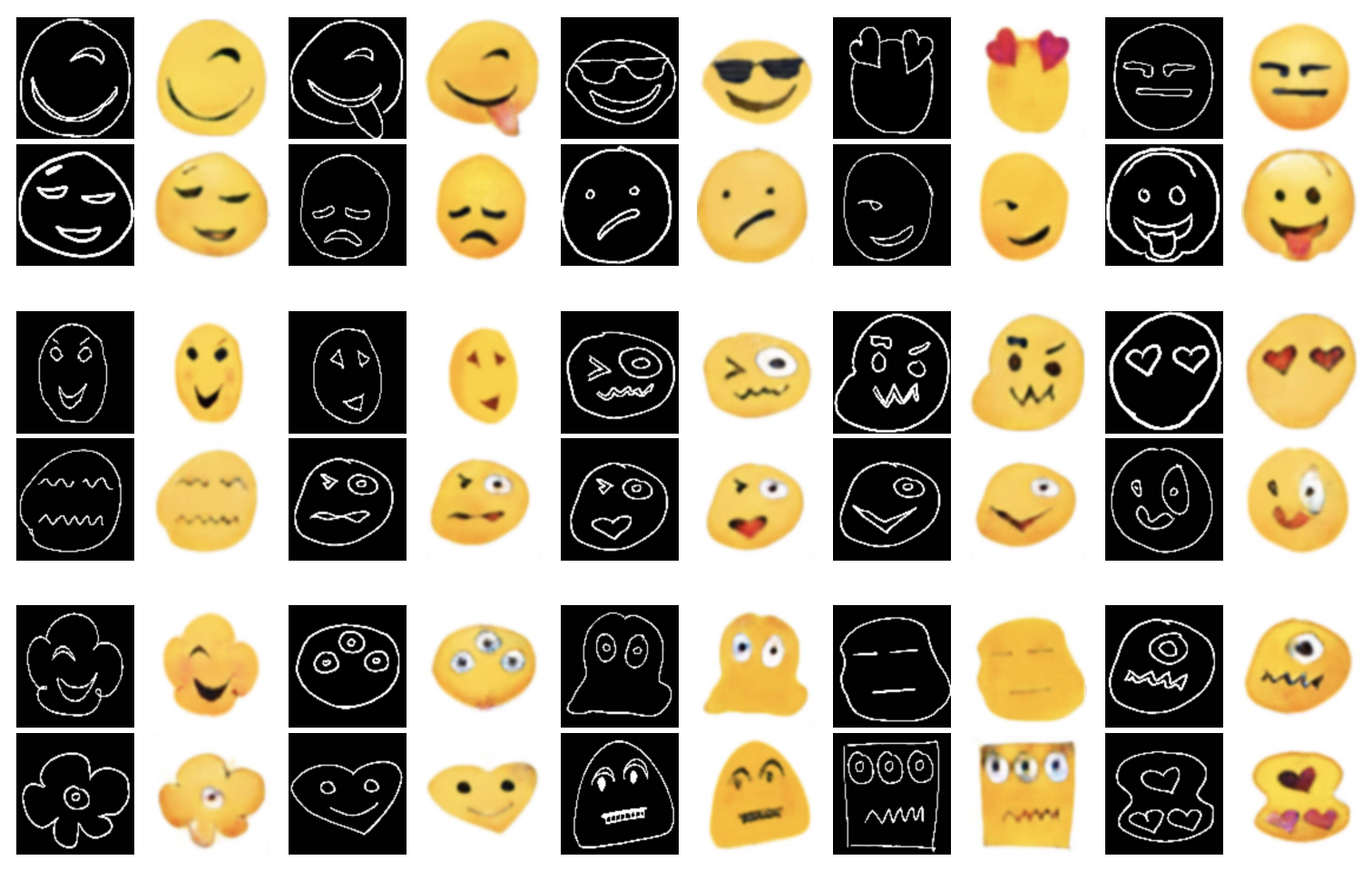 Photo-realistic emoticon generation using multi-modal input | Paritosh ...